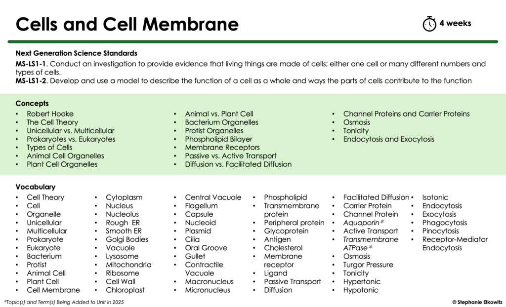 Life Science Curriculum | Stephanie Elkowitz | Science Curriculum Shop