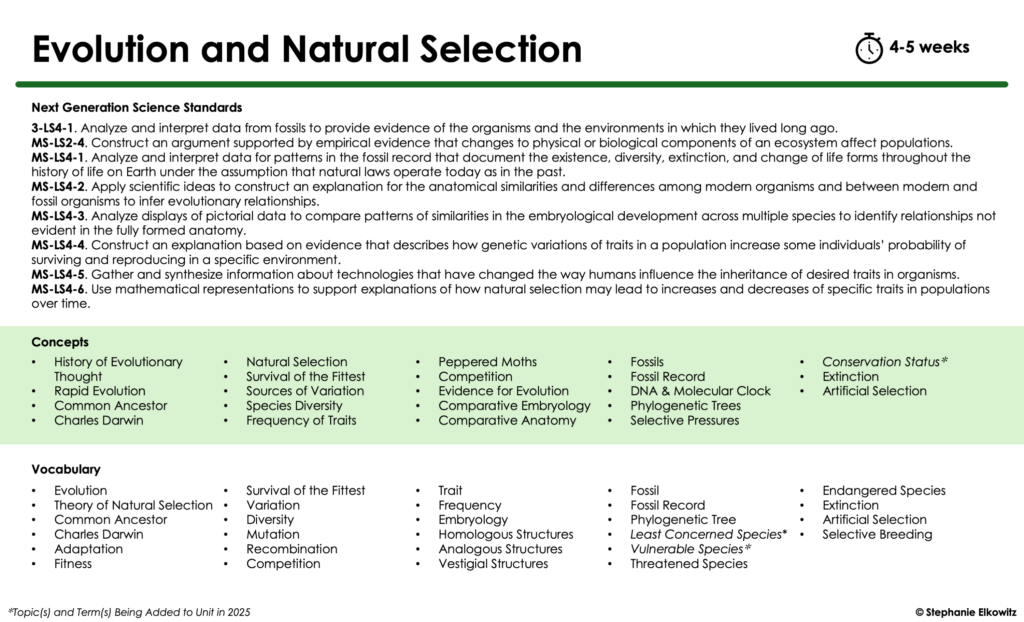 Life Science Curriculum | Stephanie Elkowitz | Science Curriculum Shop