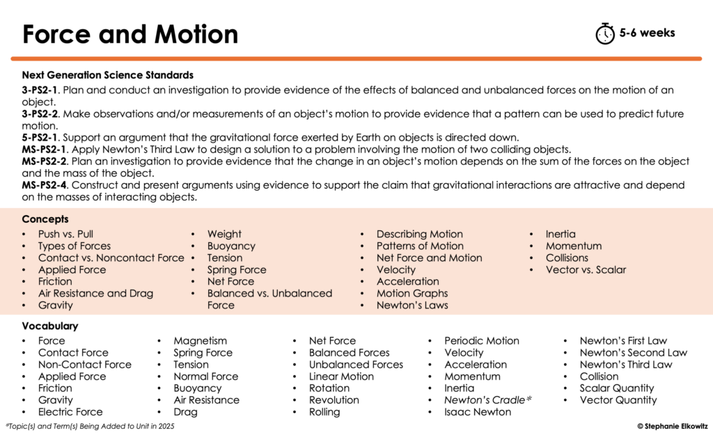 Physical Science Curriculum | Stephanie Elkowitz | Science Curriculum Shop