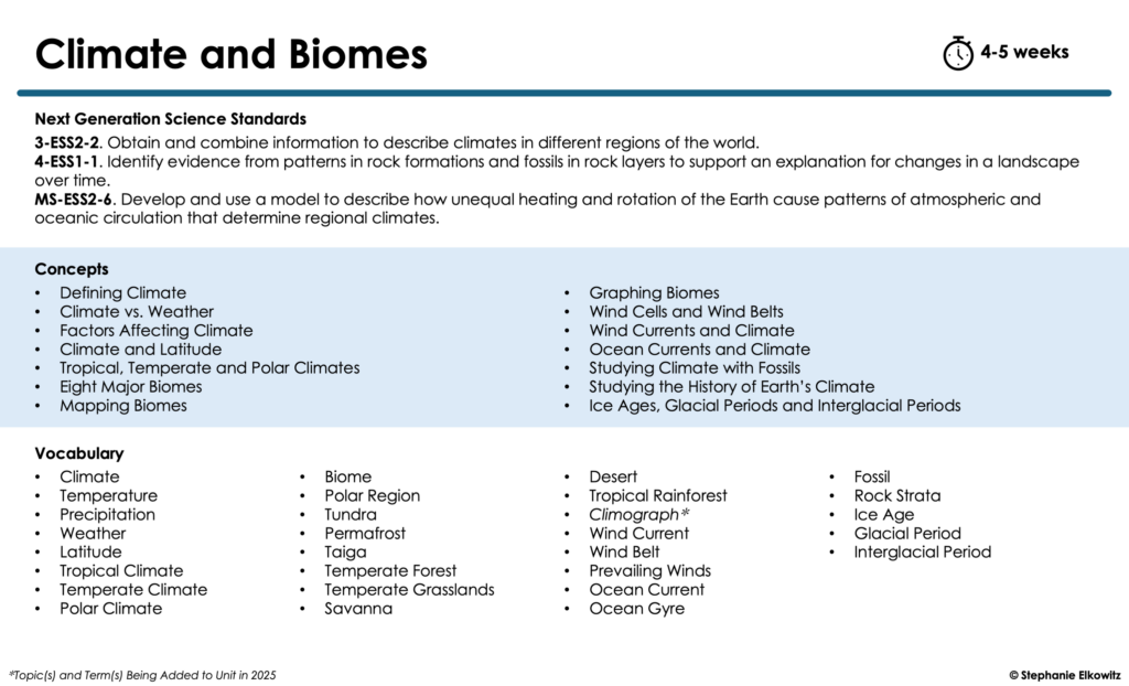 Integrated Science Curriculum | Stephanie Elkowitz | Science Curriculum ...