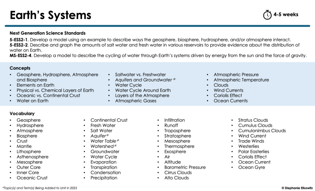 Integrated Science Curriculum | Stephanie Elkowitz | Science Curriculum ...